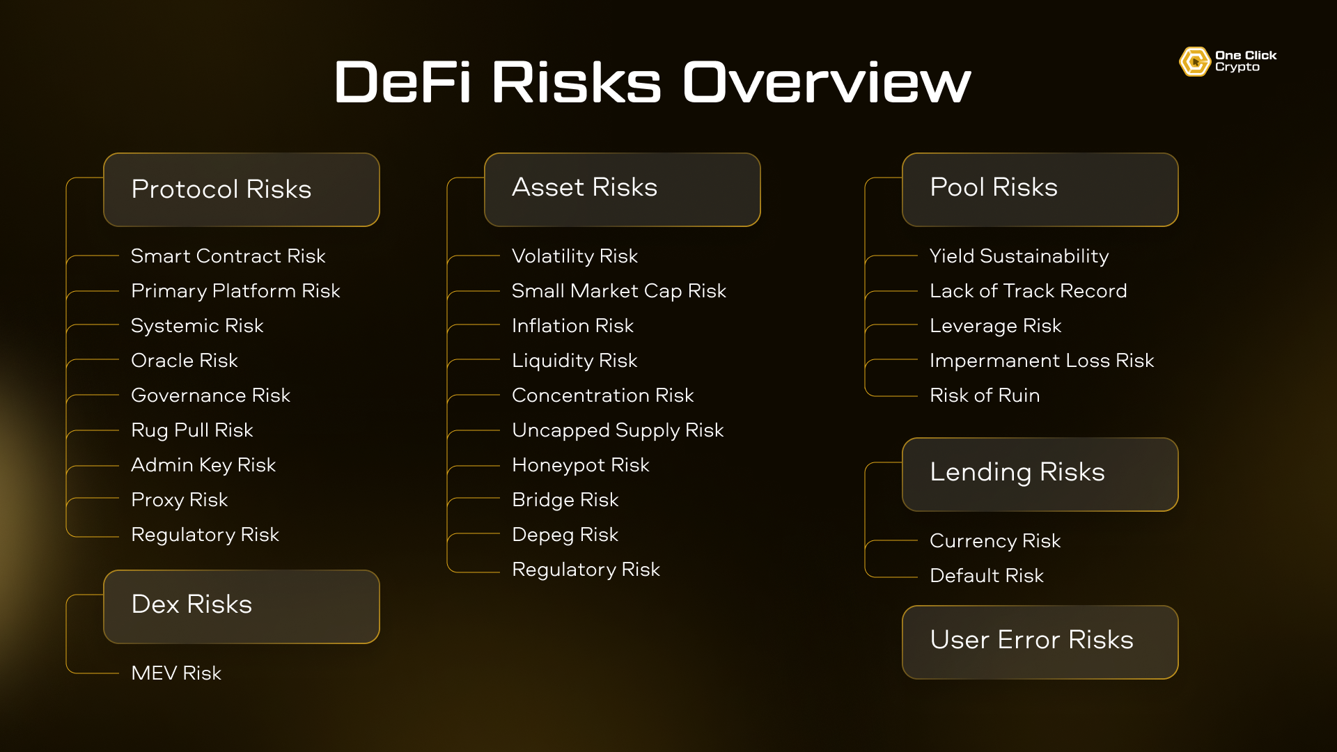DeFi Risks: Staking, Yield Farming, and Beyond | One Click Crypto Blog